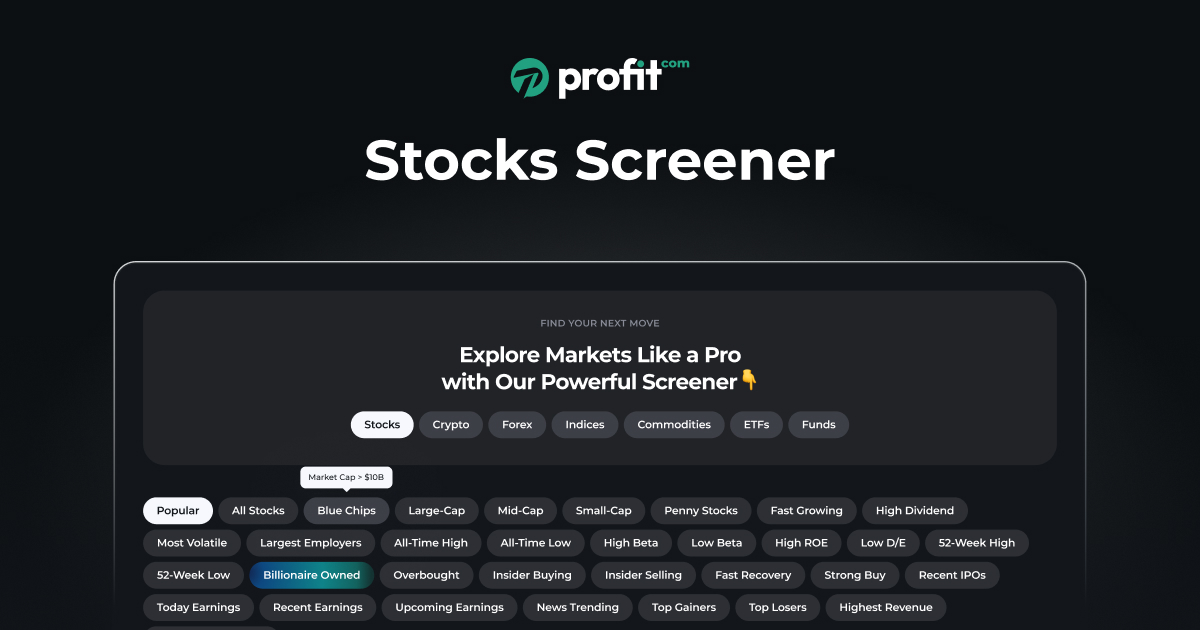 All-Time High Stocks | Profit.com All-Time High Stocks | Profit.com